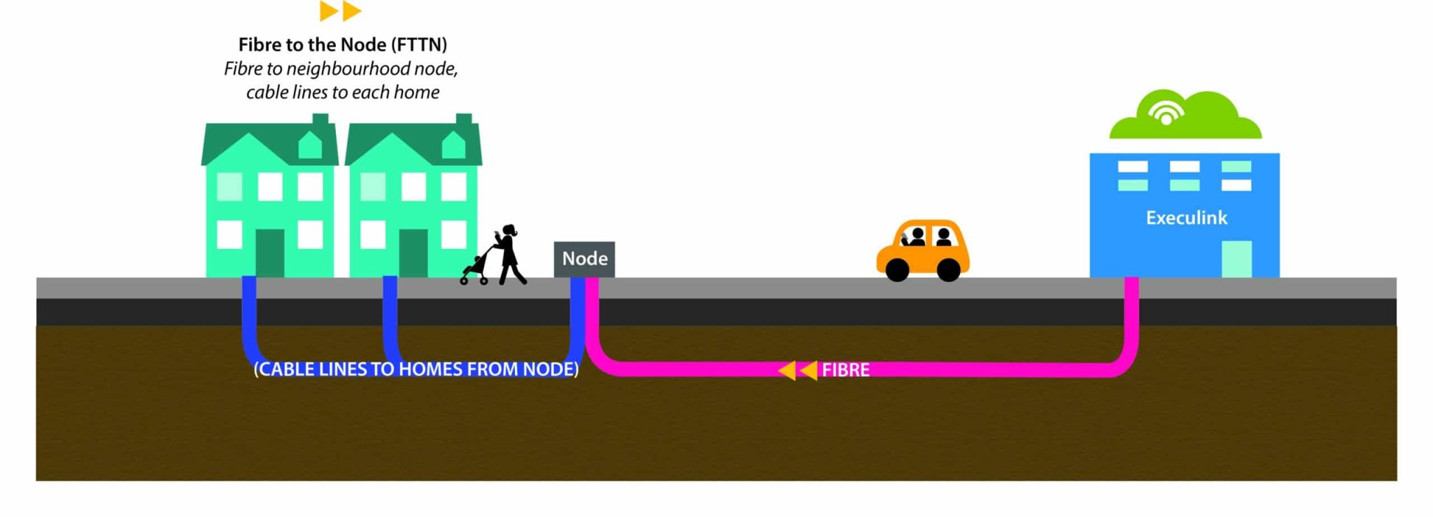 Cable to Hybrid Fibre Upgrade | Execulink Telecom